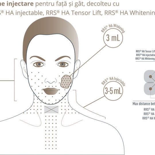 Acid hialuronic injectabil pentru fata, corp si par- RRS®